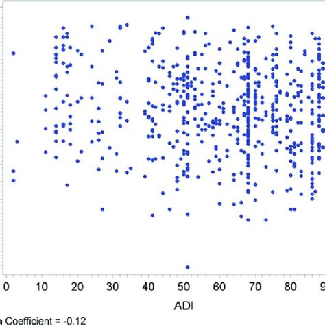 Correlation Coefficient 012 Download Scientific Diagram