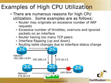 Cisco CCNA Troubleshooting CPU Utilization
