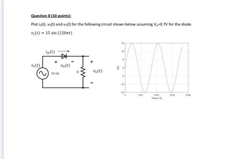 Solved Question 8 10 Points Plot I0 T V0 T And V0 T Chegg Com