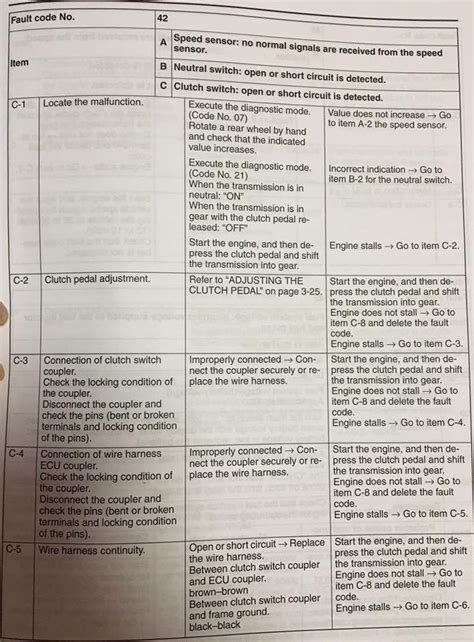 List Of Cel Fault Codes Yamaha Yxz Forums