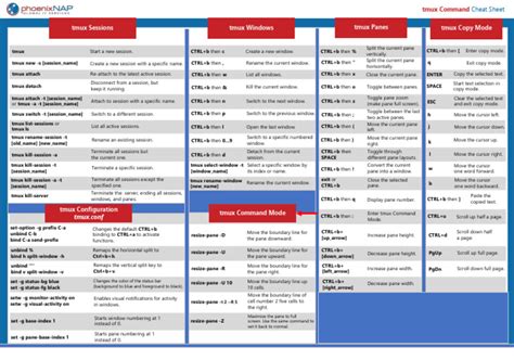 Tmux Commands Cheat Sheet Pdf Software Computing