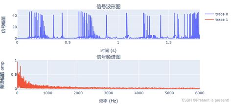 unity 数字孪生 代理模型：从数据拟合的角度看代理模型 数字孪生中用到的代理模型 csdn博客