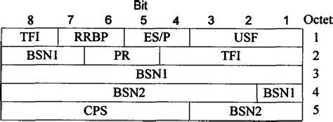 A Polling Method System And Device Eureka Patsnap