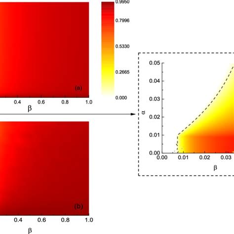 Comparison Between Pairwise Analysis And Simulation For The Infected