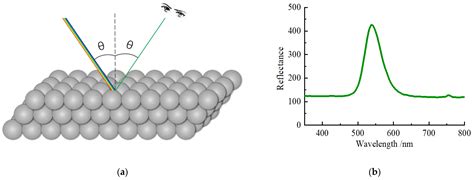 Photonics Free Full Text Numerical Analysis Of Structural Color For Photonic Crystal Hydrogel