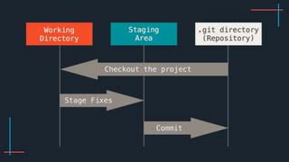 Git PPT