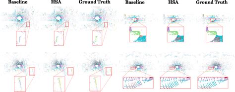 figure 1 from learning hybrid semantic affinity for point cloud