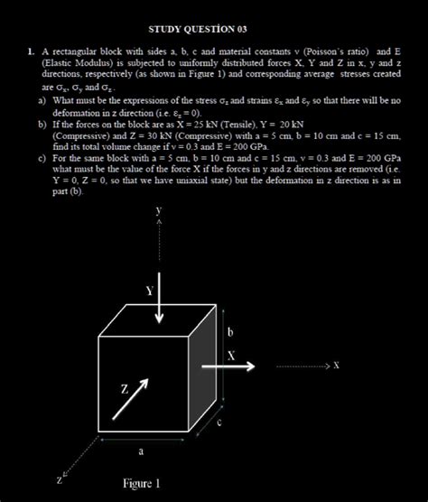 solved 1 a rectangular block with sides a b c and material