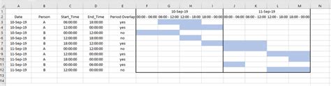 solved detecting overlapping activities all occurences microsoft