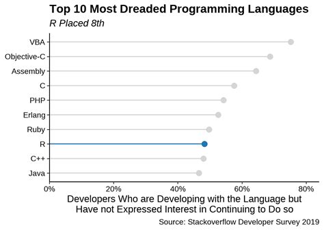 customizing ggcharts plots ggcharts