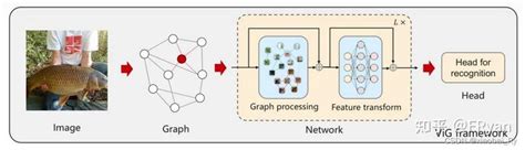 【图 注意力笔记，篇章1】一份ppt带你快速了解graph Transformer：包括graph Transformer 的简要回顾且其与