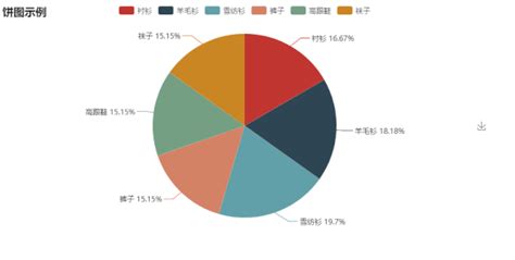 pyecharts x轴字体大小调整 更高级的数据可视化，使用pyecharts制作精美图表 csdn博客
