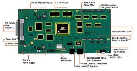 development starter kit dsk tms320c6711 download scientific diagram
