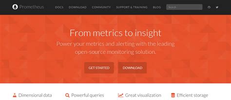 20 Most Popular Devops Monitoring Tools For 2025