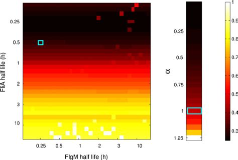 heatmap of the fitting residuals for simulated data generated for