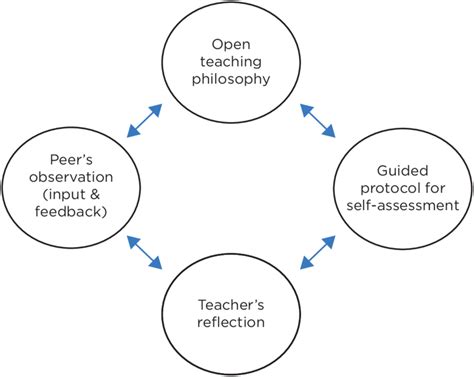 Dialectical Method A Powerful Tool For Critical Thinking And Dialectical Method A Powerful Tool For Critical Thinking And