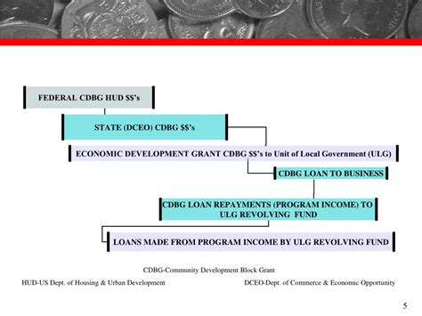 ppt cdap economic development powerpoint presentation free download