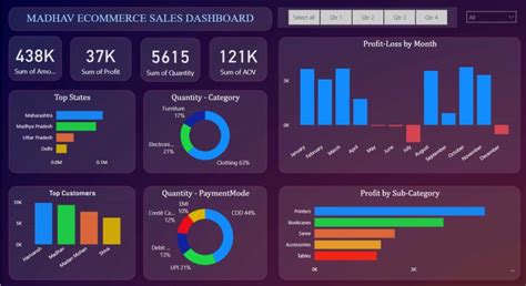 Nidhi Dewangan On Linkedin Gratitude Learningjourney Powerbi