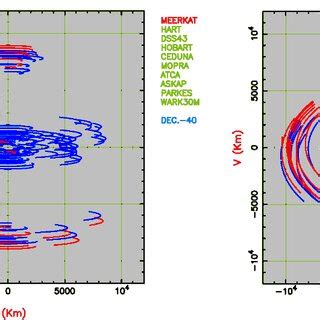 Plots Showing The Increase In The Uv Plane Coverage Obtained When Download Scientific Diagram