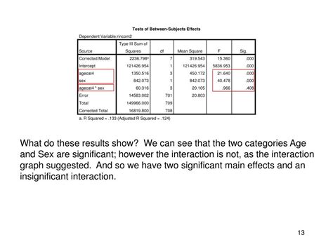 PPT Comprehensive Guide To Two Way ANOVA Analysis PowerPoint Presentation ID