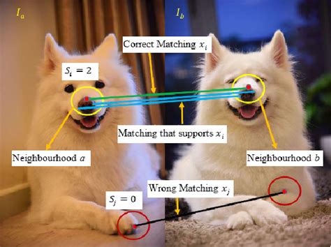 Figure 2 From A Rgb D Visual Slam Algorithm Based On Gcnv2 And Gms For