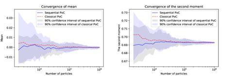 3 Multidimensional Nonlinear Model Example 3 Recall The Curie Weiss Download Scientific