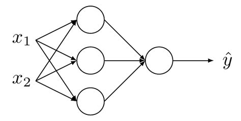 【学习笔记】用numpy实现一个简单的mlp Jrltx 博客园