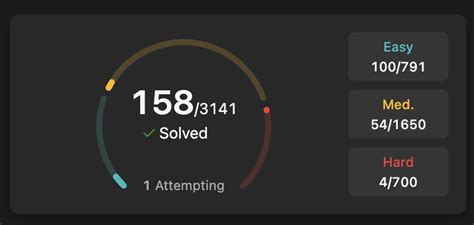 Vivekananda Pottabathini On Linkedin 🔥 69 Days Down 31 To Go In The 100daysofcode Challenge