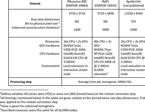 Summary For Processing Of The Benchmarking Datasets Download