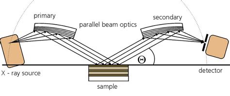 Parallel Beam Geometry The Best Picture Of Beam