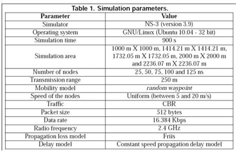 Ns3无线网络模拟配置 Csdn博客