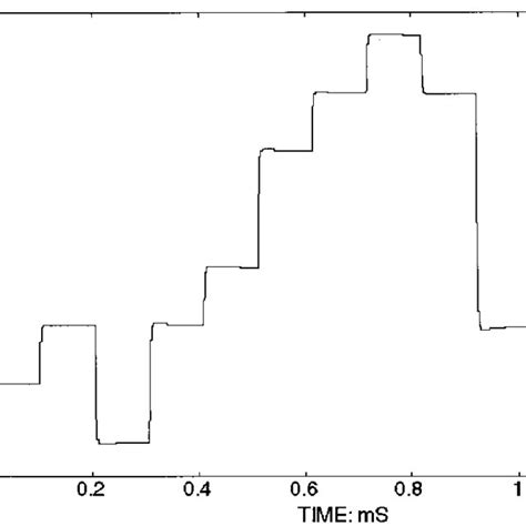 A Frequency Hopping Spread Spectrum System Download Scientific Diagram