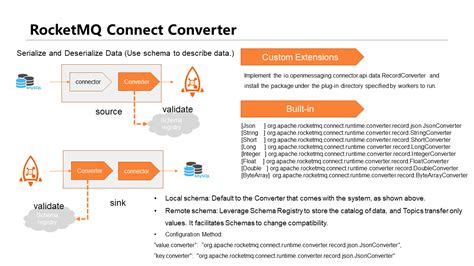 RocketMQ Connect Builds A Streaming Data Processing Platform Alibaba Cloud Community