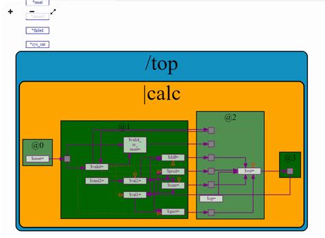 Github Shris7riscvmyth Riscvmythworkshopmay22 Shris7 Created By Github Classroom