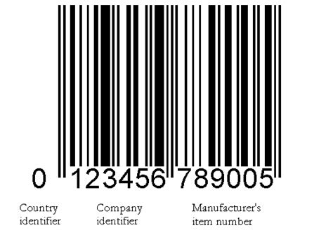 8 Different Types Of Bar Codes Download Scientific Diagram