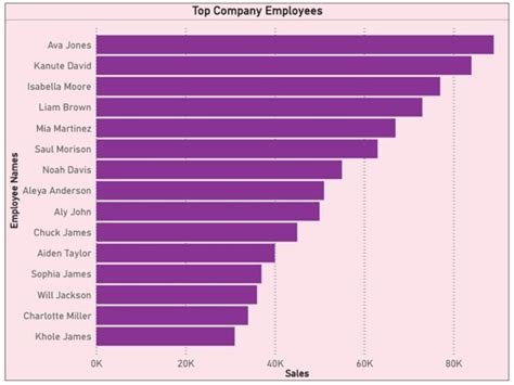 Cleanup Text Data In Power BI Reports And Charts For Improved Analysis