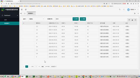 计算机毕业设计hadoop spark hive地震预测系统 地震数据可视化分析 大数据毕业设计 源码 lw文档 ppt 讲解 特征分析功能