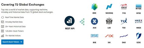 Marketstack Is A Real Time Intraday Historical Market Data API