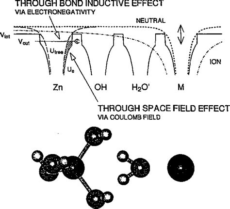 Figure 1 From Atomic Xafs As A Probe Of Electronic Structure Semantic Scholar