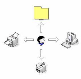 Windows Networking Overview Part III Sharing Network Resources CodeProject