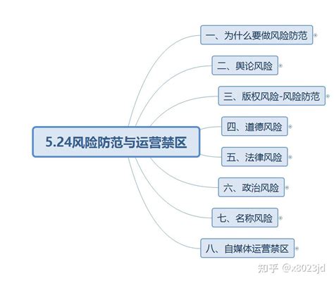 记录我学习自媒体的时光 02 知乎