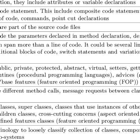 Descriptions Of Units Of Code Used For Categorization Name Description Download Scientific