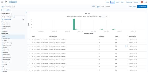 Visualization Agentless Monitoring · Wazuh Documentation
