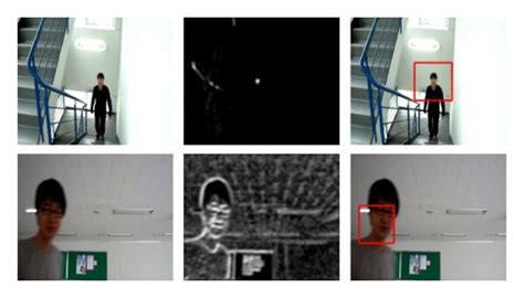 Videos 1 And 2 Results Using Integrating Colour Saliency With