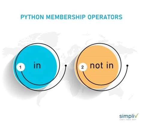 Python Programming Operators And Decision Making Statements Simplivlearning Blog