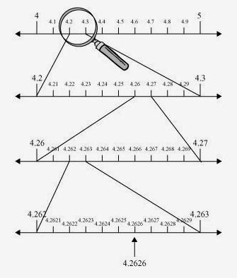 Learn Exercise 1 4 With Free Lessons Tips UrbanPro