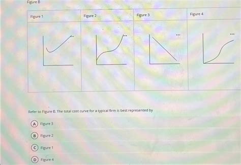 Solved Figure BRefer To Figure B The Total Cost Curve For Chegg