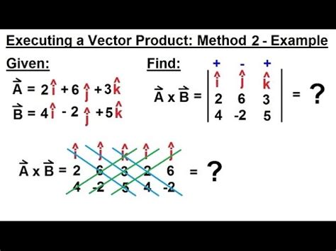 Mechanical Vector Example At Vectorified Com Collection Of Mechanical Vector Example Free For