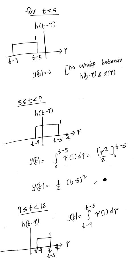 Solved Signals And Systems Convolution Q Convolution Solve Course Hero