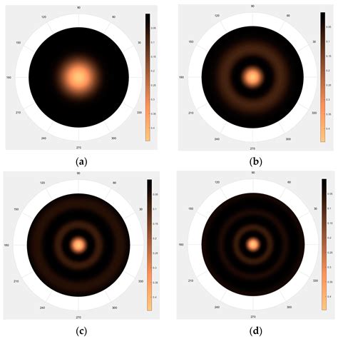 Electronics Free Full Text Sub Diffraction Photon Trapping The